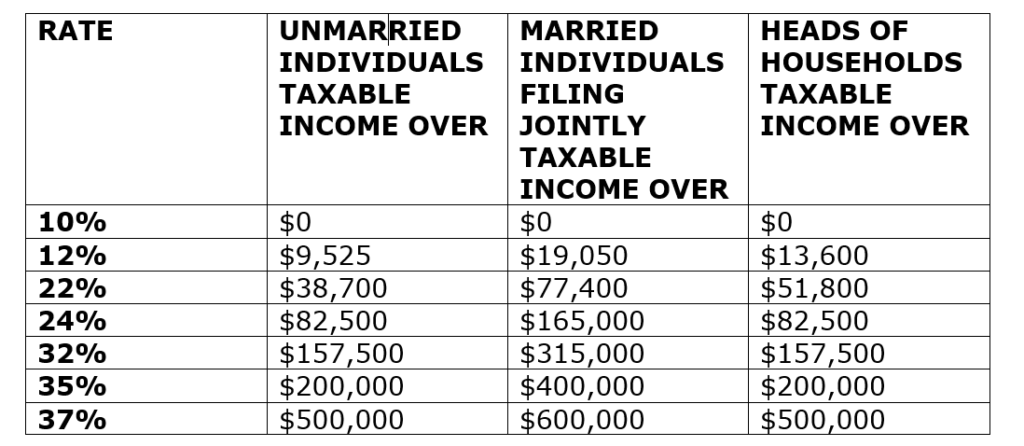 Where do you fall: The new 2018 tax brackets – Brigade Bookkeeping